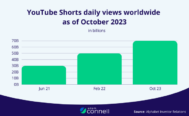 35 YouTube Shorts Statistics For 2025 (Growth & Trends)