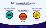 23 Shocking Average Screen Time Statistics For 2025