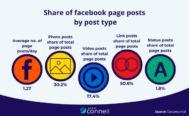 29 Top Facebook Video Statistics For 2025 (Trends + Facts)