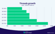 25+ Threads Statistics For 2025 (Users And Growth)