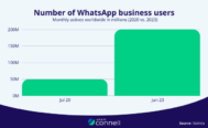 39 Top WhatsApp Statistics For 2026: Users, Revenue, And Growth